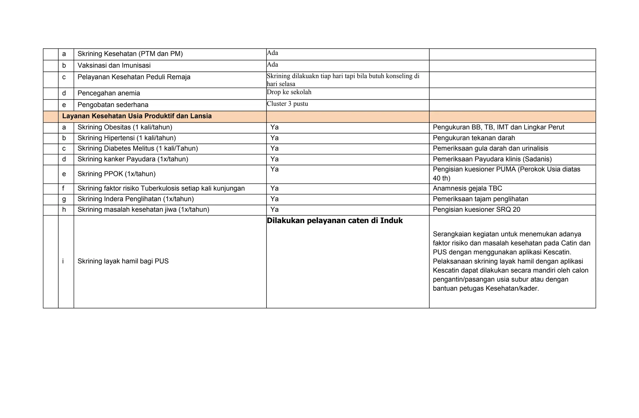 Instrumen Kaji Tiru ILP Pustu Banjarsugihan.docx