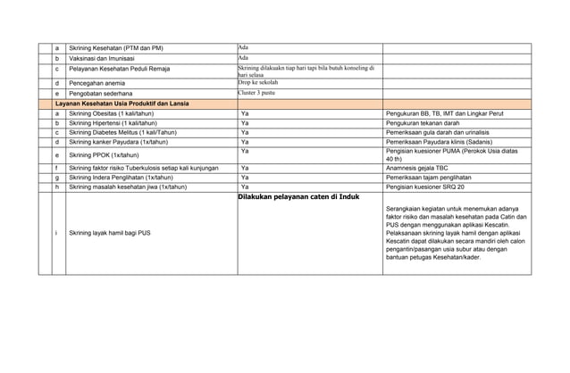 Instrumen Kaji Tiru ILP Pustu Banjarsugihan.docx