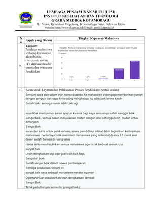 Instrumen Layanan Survei Kepuasan Mahasiswa (2).docx
