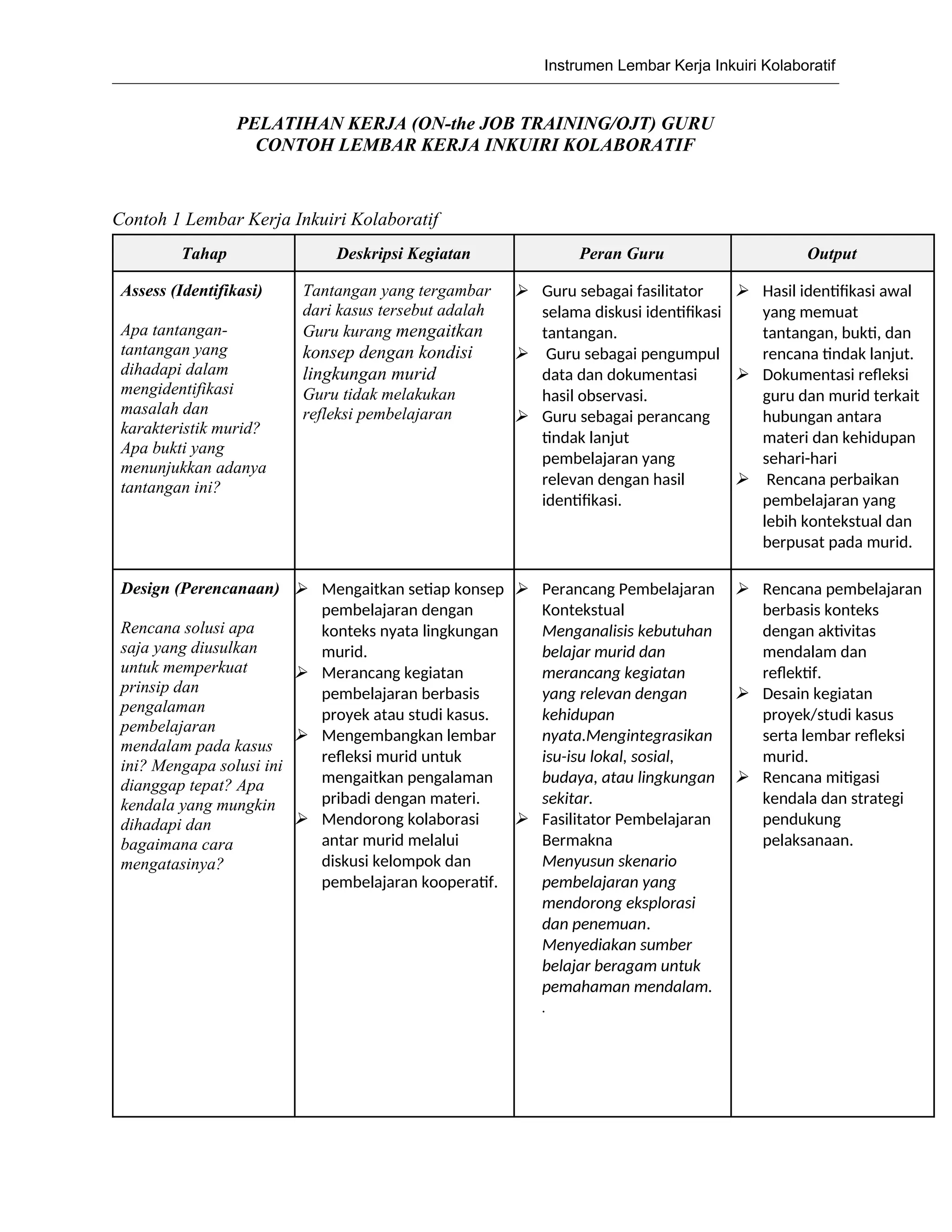 Instrumen Lembar Kerja Inkuiri Kolaboratif | DOCX
