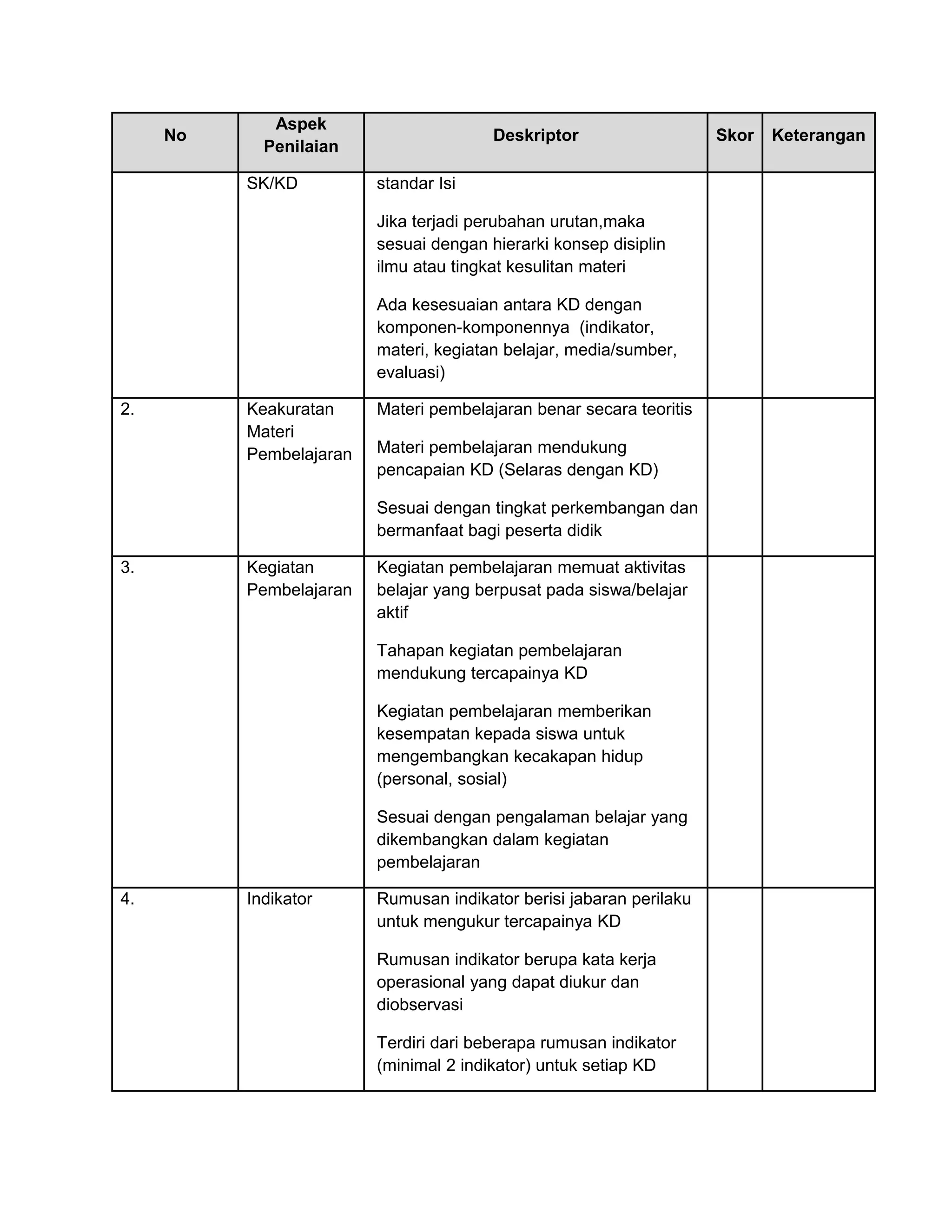 Instrumen monitoring | DOC