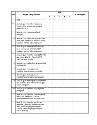 Instrumen monitoring | DOC