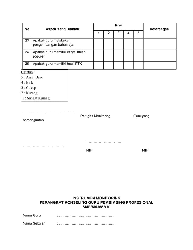 Instrumen monitoring | DOC