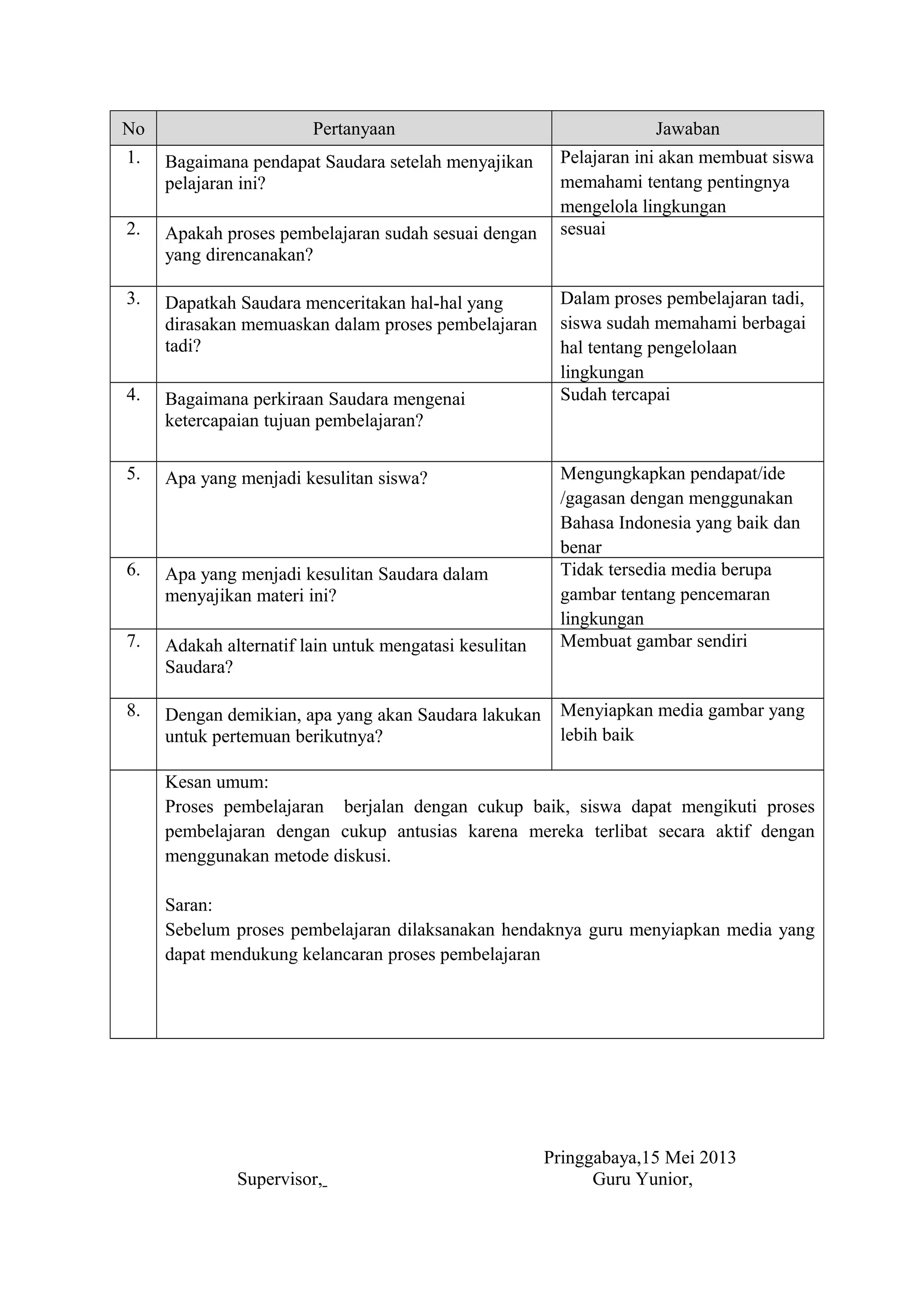 Contoh lampiran OJL (Instrumen observasi Guru Yunior) | PDF
