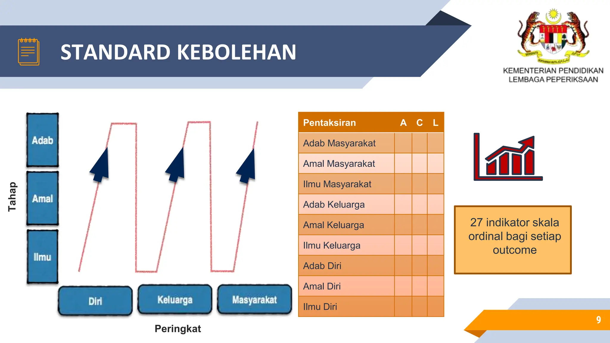 INSTRUMEN PAPR.pptx