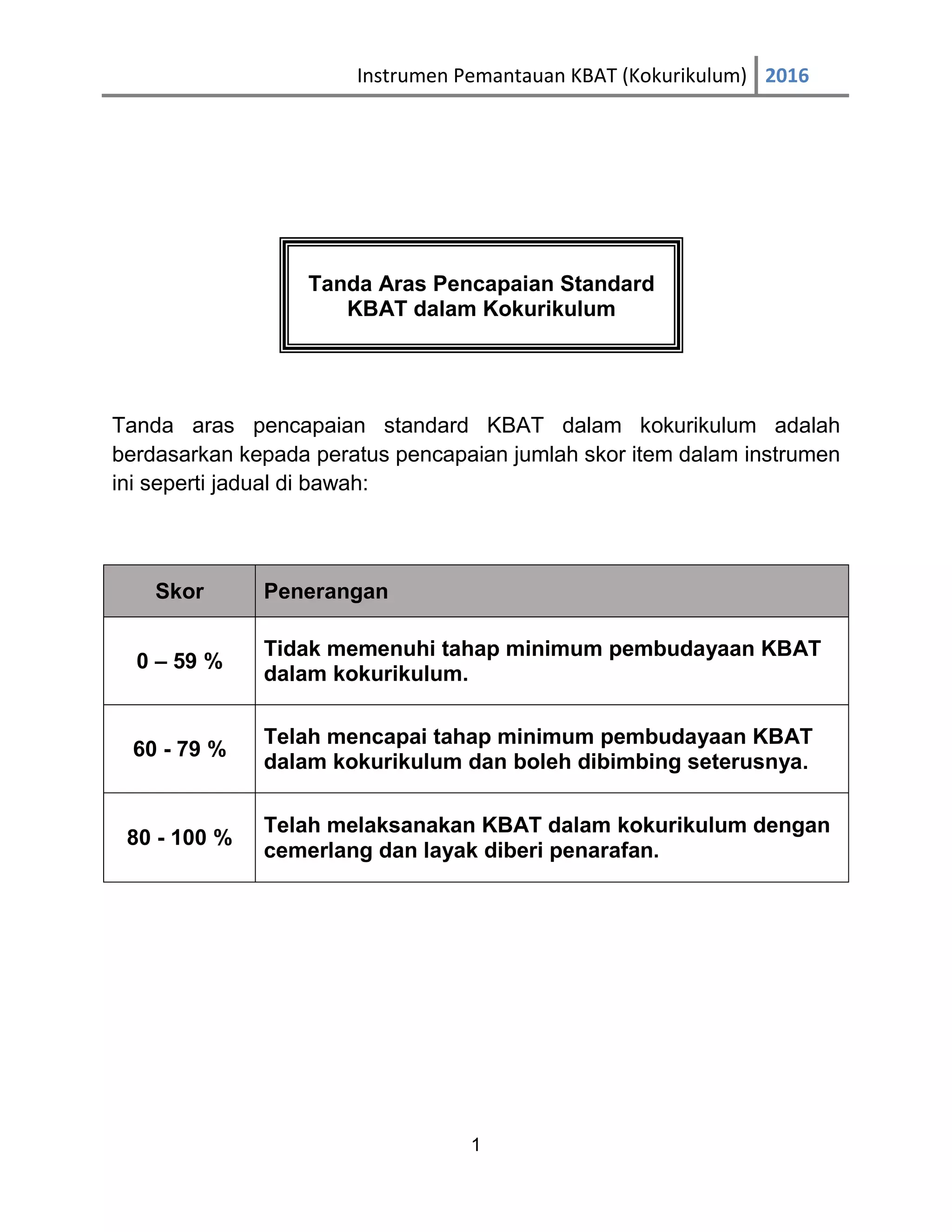 Instrumen pemantauan kbat koko kendiri | PDF