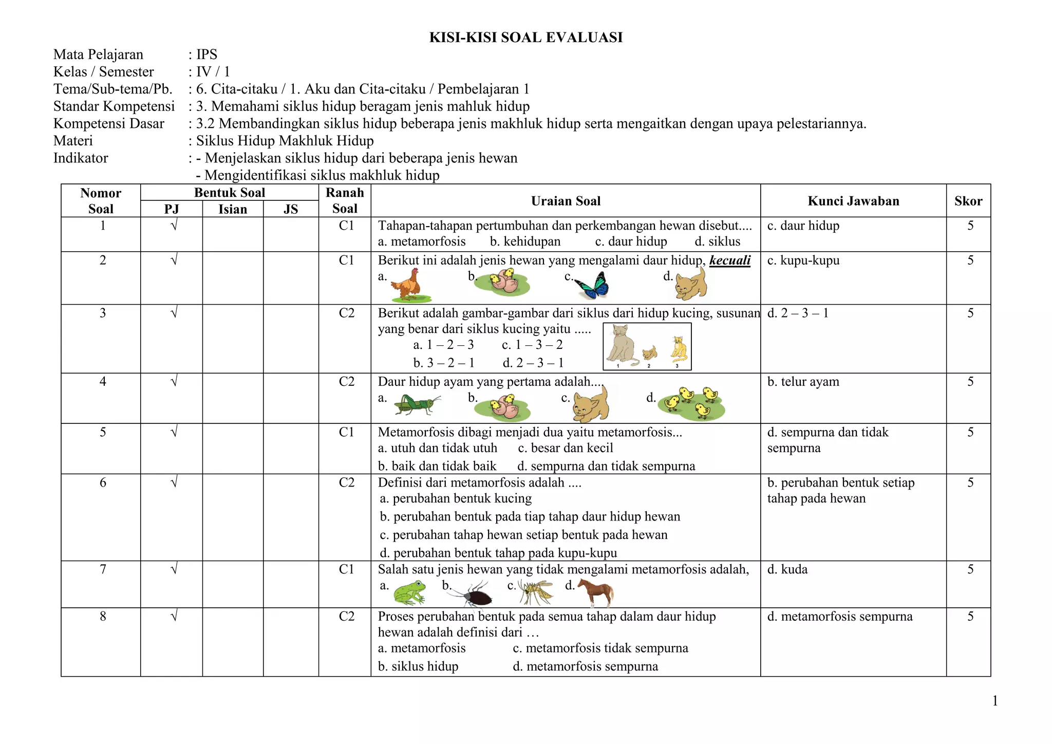 Instrumen penelitian IPA Kelas 4 siklus 1 | PDF