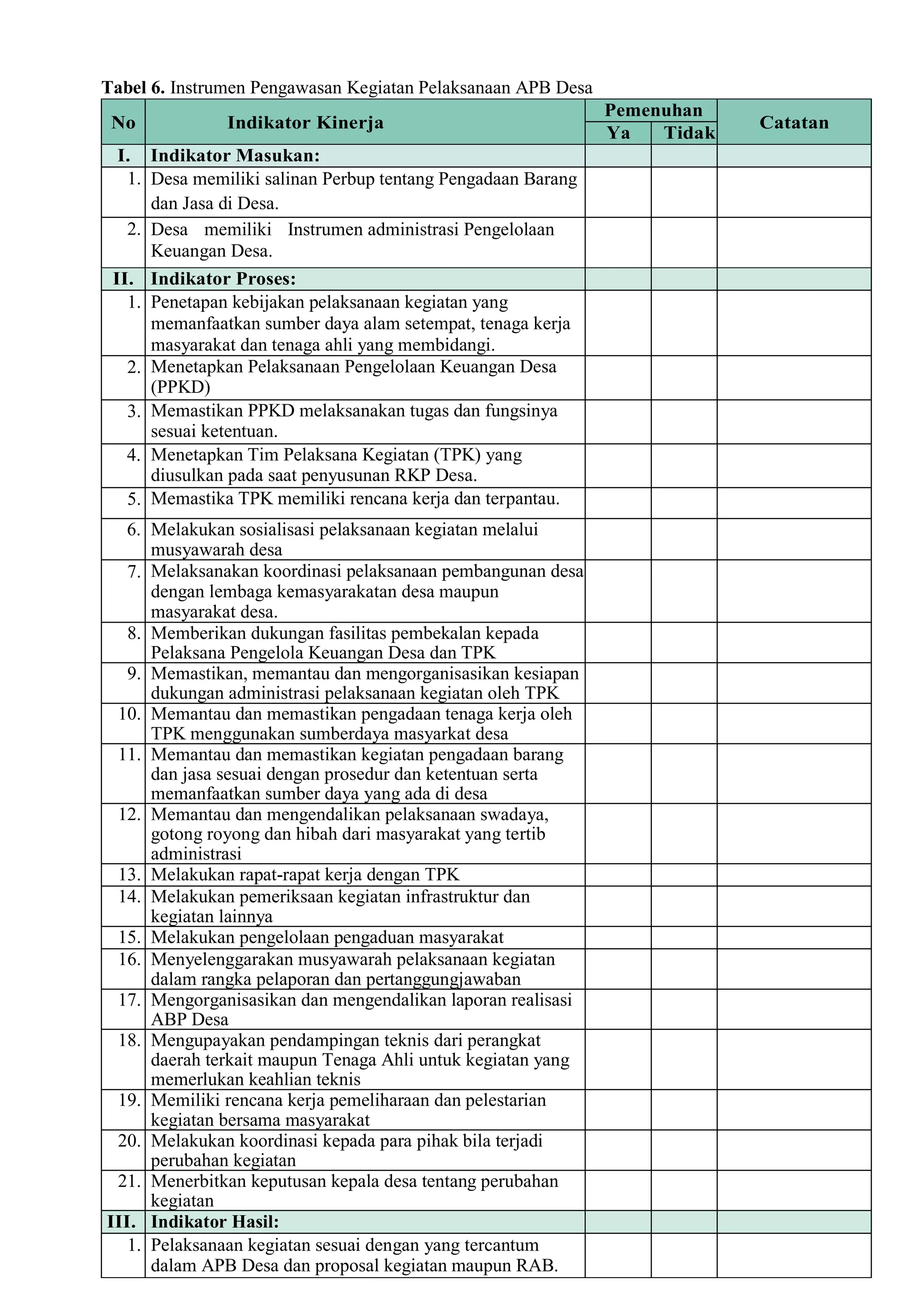 INSTRUMEN PENGAWASAN OLEH BPD 2020.pdf