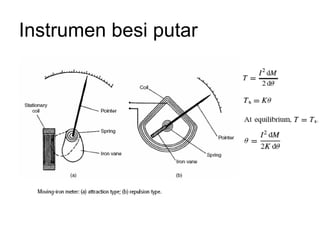 Instrumen pengukur arus_bolak_balik[1] | PDF
