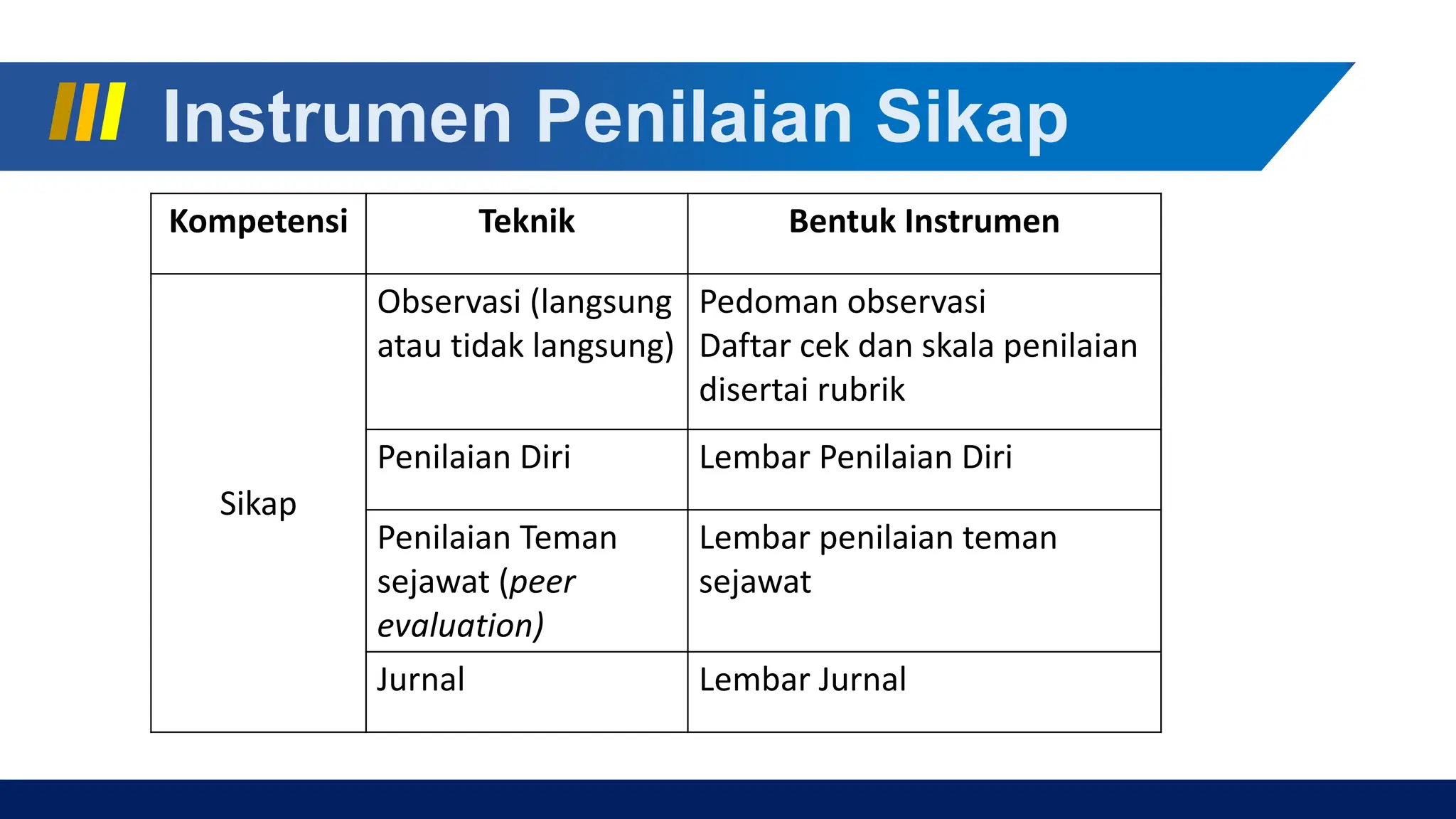 Instrumen Penilaian Autentik.pdf