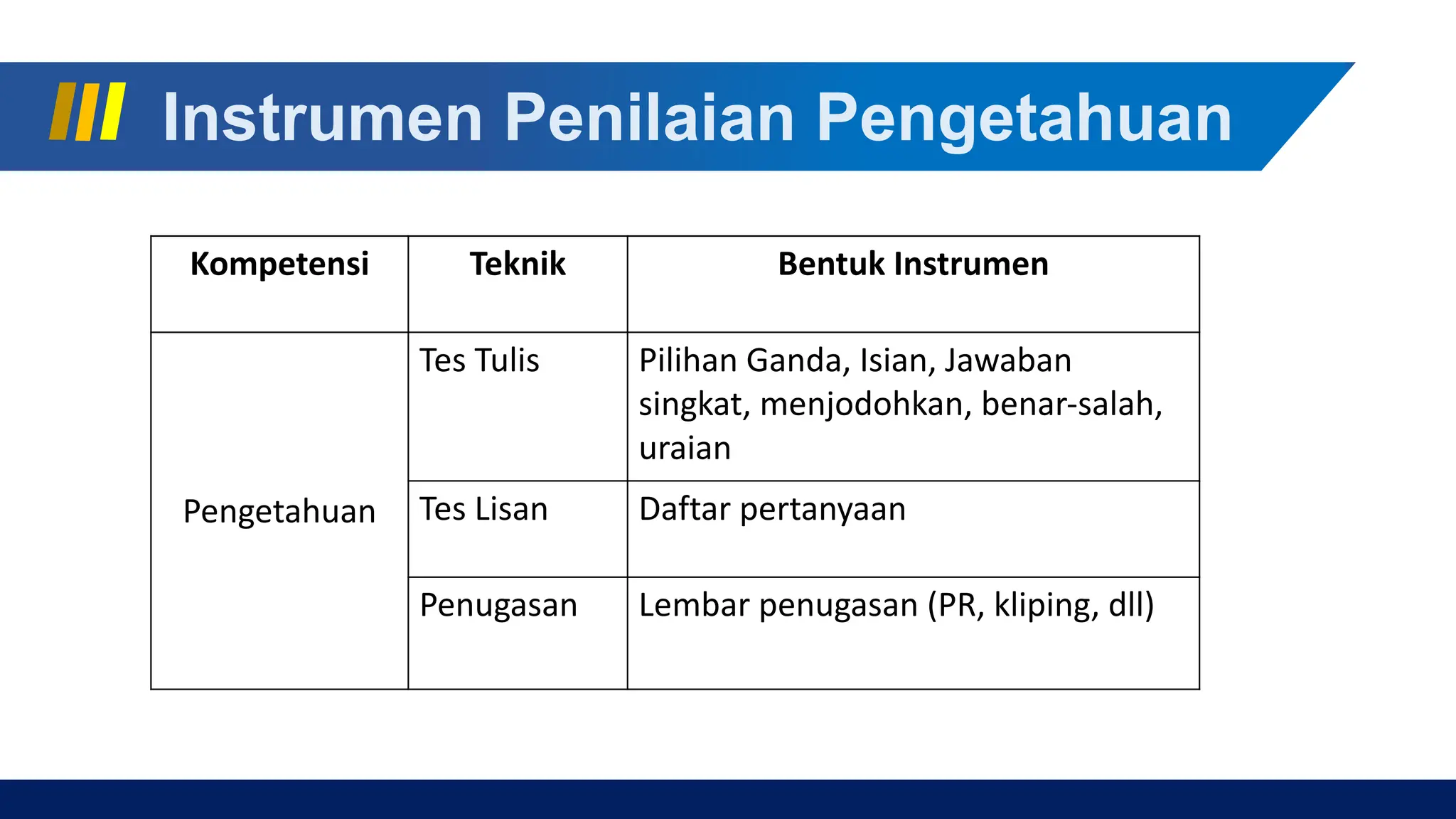 Instrumen Penilaian Autentik.pdf
