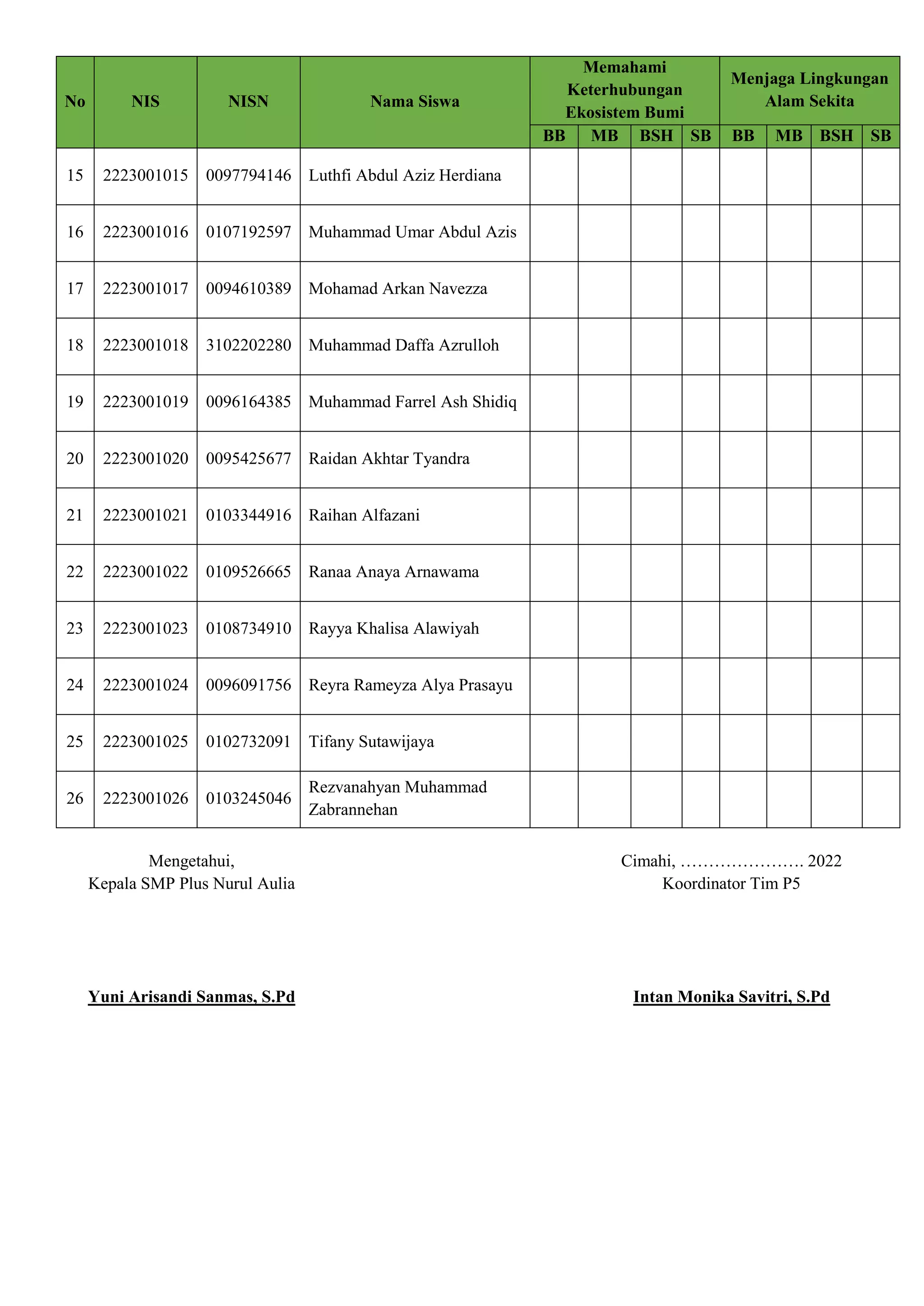 INSTRUMEN PENILAIAN DIMENSI PROFIL.docx