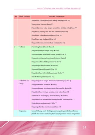 Instrumen Penilaian Hasil Belajar Nontes dalam Pembelajaran Matematika ...