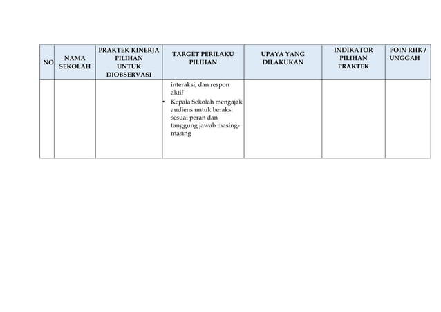 INSTRUMEN PENILAIAN PRAKTIK KINERJA KS Dok Rating Observasi (1).docx