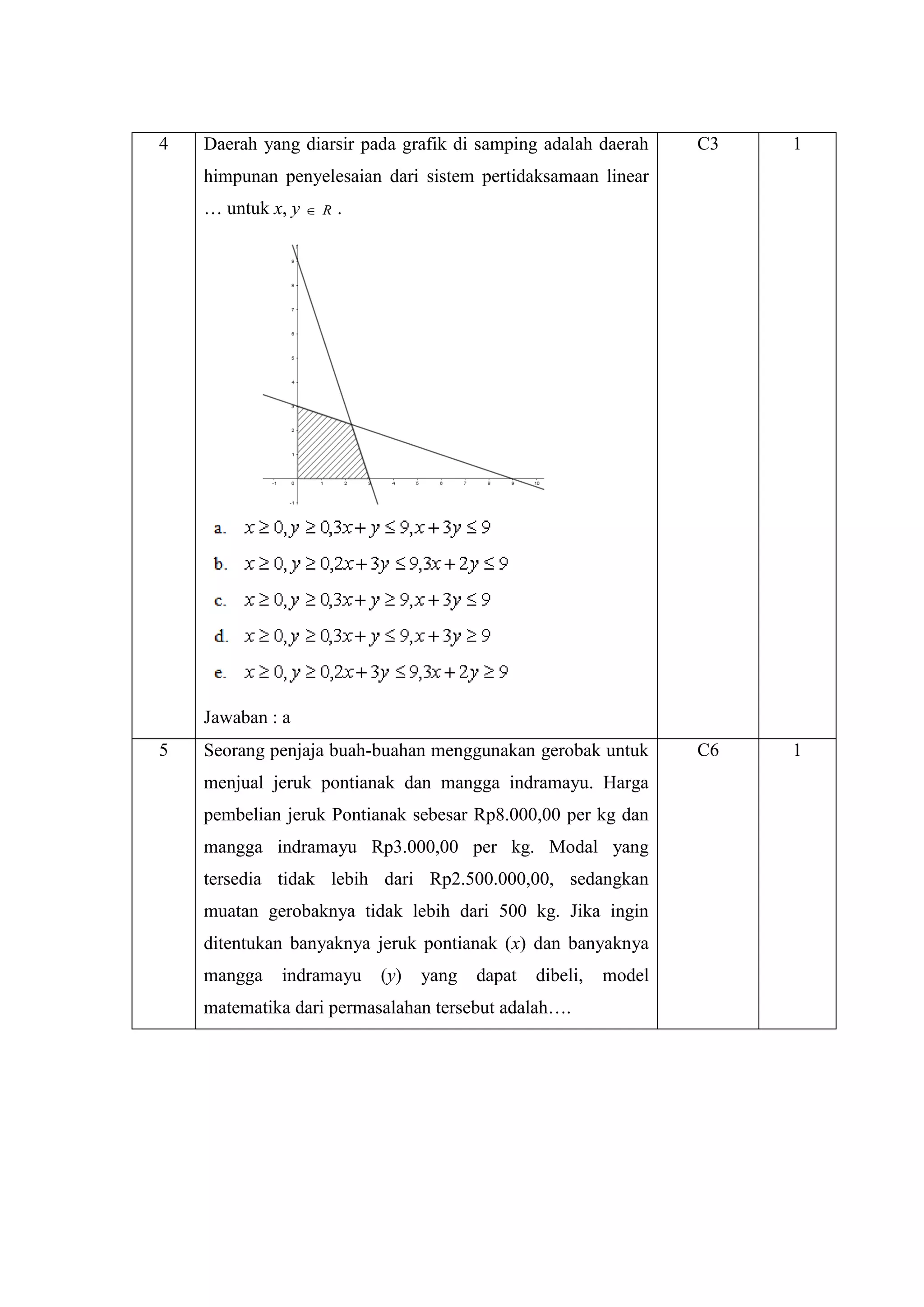 INSTRUMEN PENILAIAN PROGLIN - PPL 1.pdf