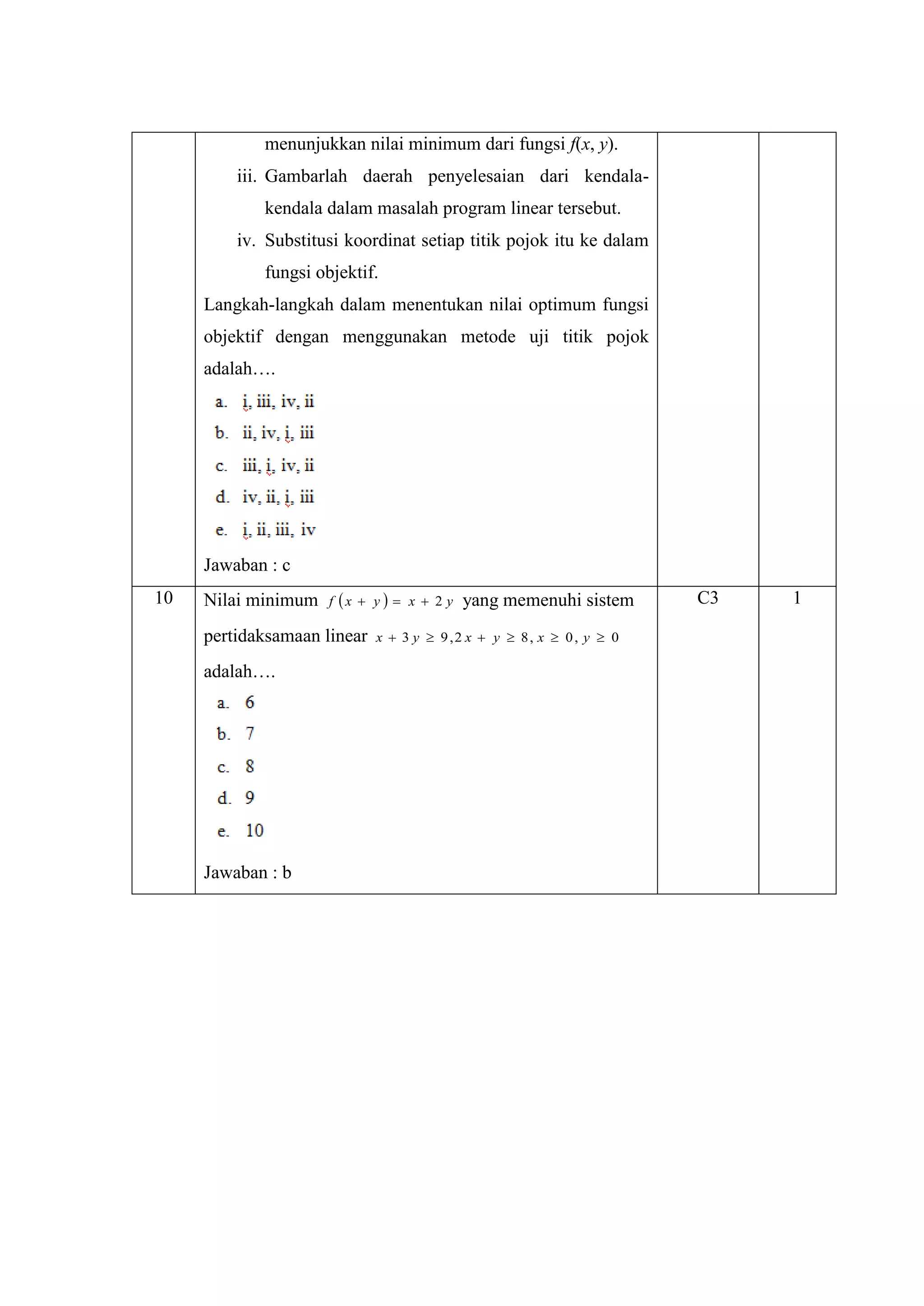 INSTRUMEN PENILAIAN PROGLIN - PPL 1.pdf