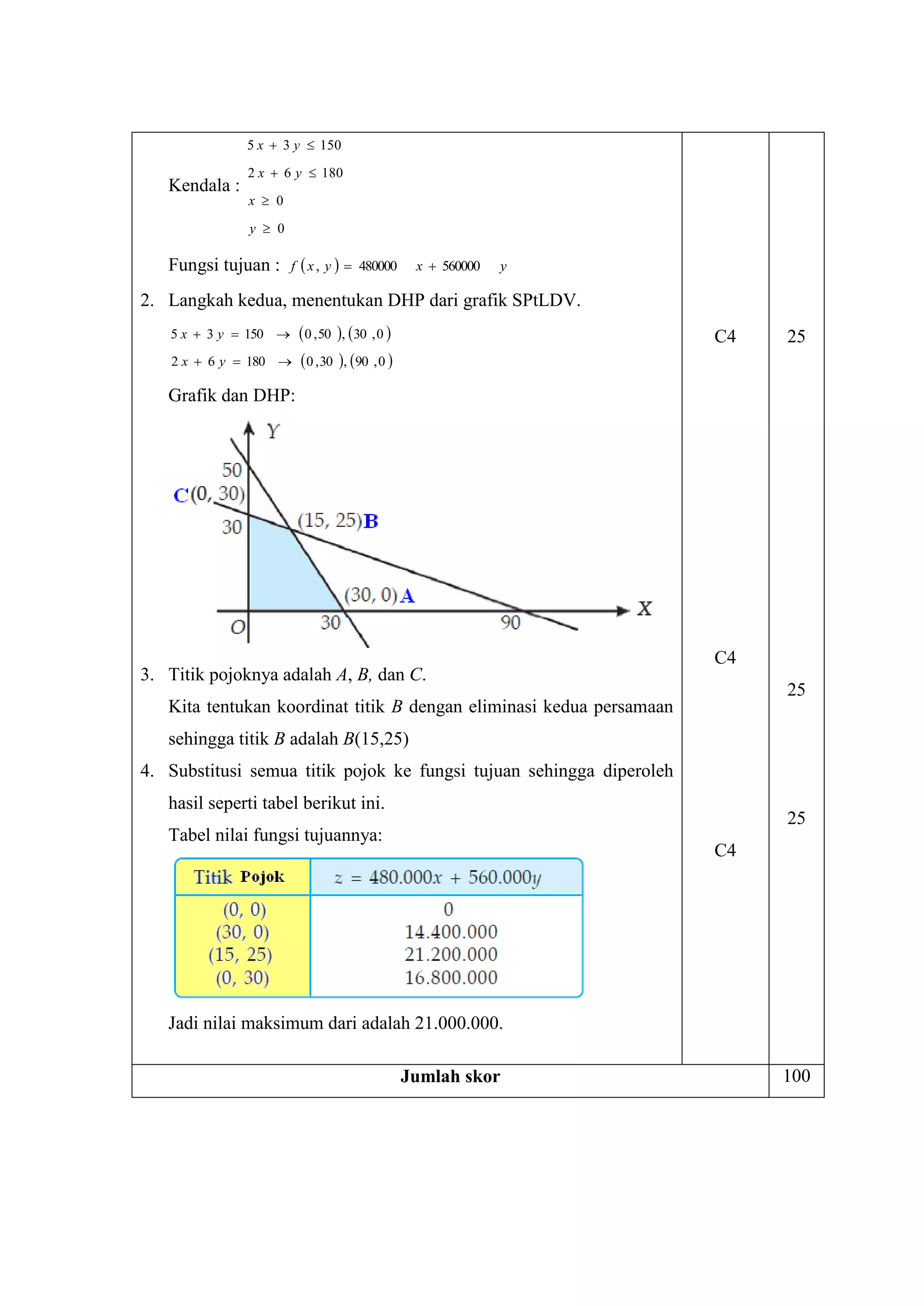 INSTRUMEN PENILAIAN PROGLIN - PPL 1.pdf
