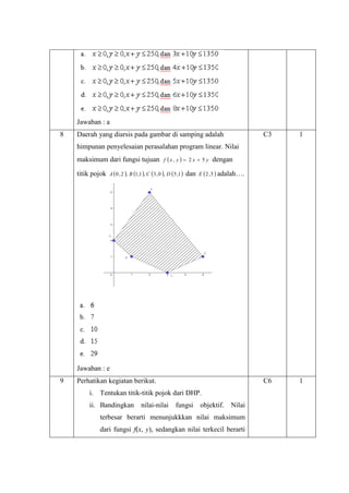 INSTRUMEN PENILAIAN PROGLIN - PPL 1.pdf