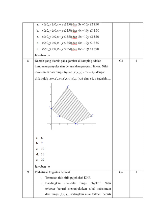 INSTRUMEN PENILAIAN PROGLIN - PPL 1.pdf