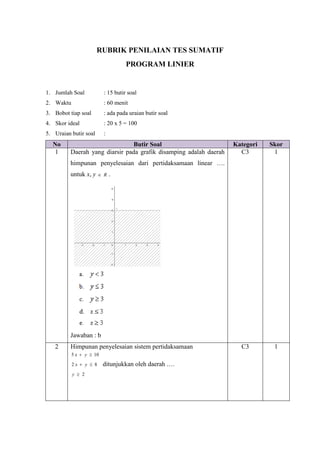 INSTRUMEN PENILAIAN PROGLIN - PPL 1.pdf