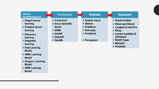 INSTRUMEN PENILAIAN UNTUK AKTIVITAS PEMBELAJARAN CBL & PjBL Ervan Johan ...