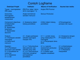 Instrumen perencanaan | PPT