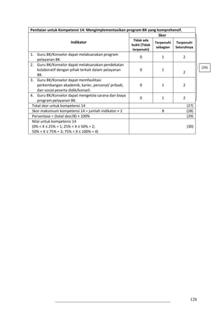 Instrumen pk guru bk konselor | PDF