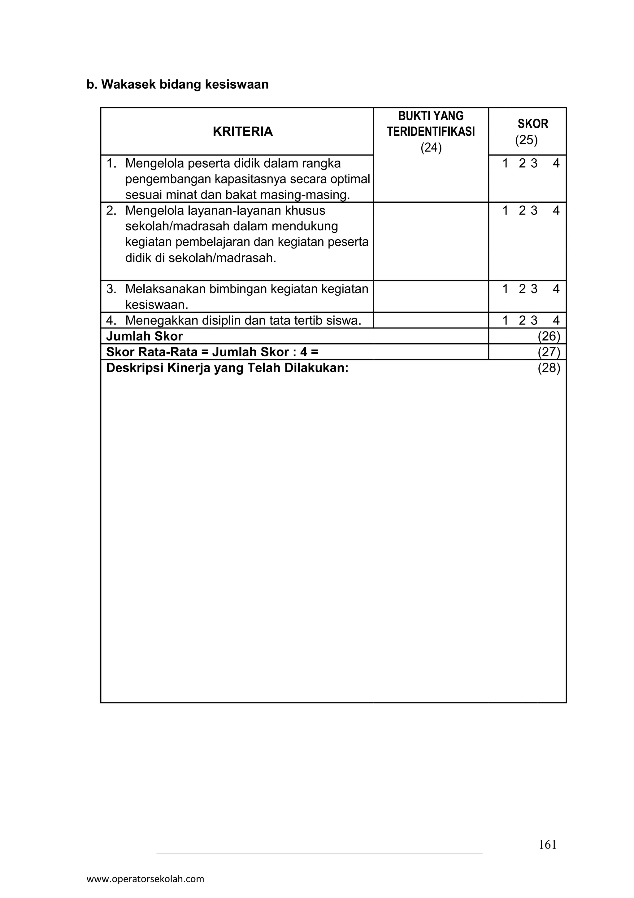 Instrumen pk guru_tugas_tambahan_-_wakil_kepala_sekolah | PDF