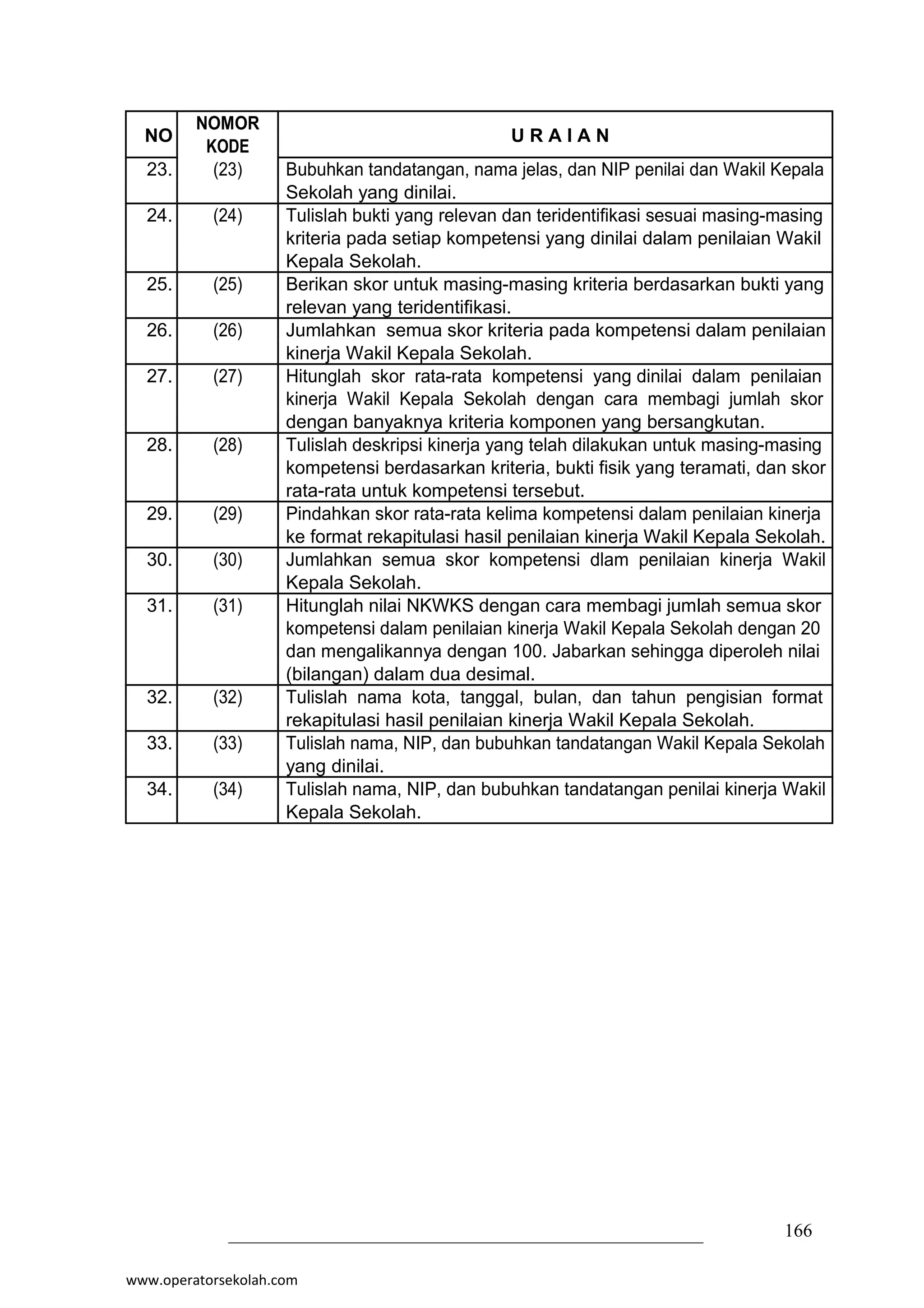 Instrumen pk guru_tugas_tambahan_-_wakil_kepala_sekolah | PDF