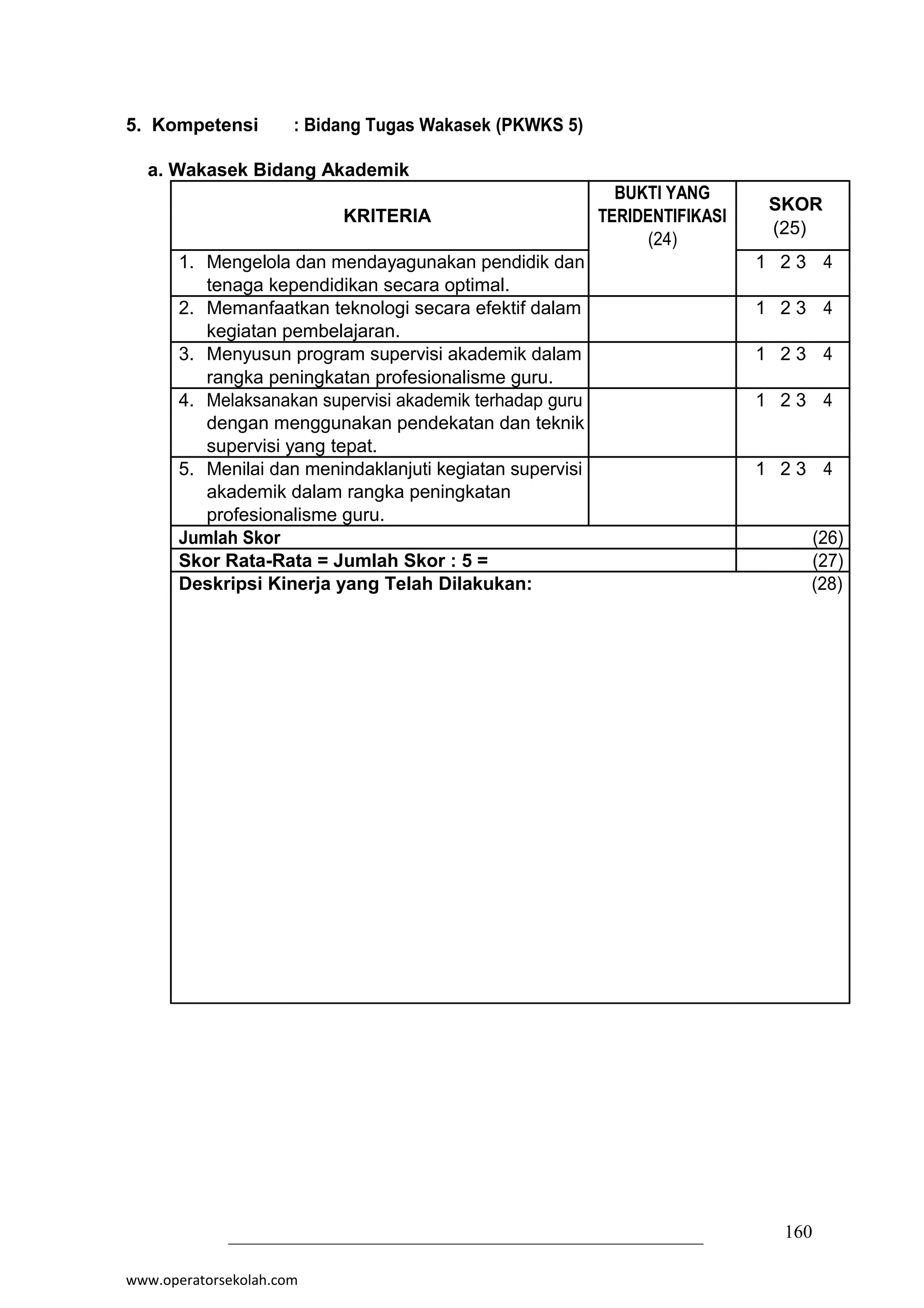 Instrumen pk guru_tugas_tambahan_-_wakil_kepala_sekolah | PDF