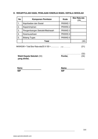 Instrumen pk guru_tugas_tambahan_-_wakil_kepala_sekolah | PDF
