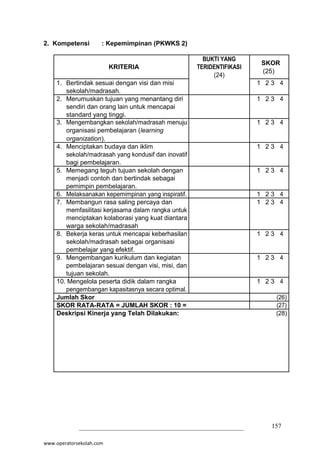 Instrumen pk guru_tugas_tambahan_-_wakil_kepala_sekolah | PDF