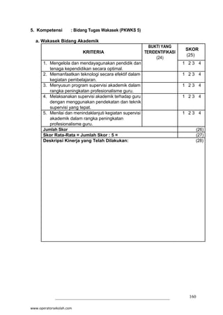 Instrumen pk guru_tugas_tambahan_-_wakil_kepala_sekolah | PDF