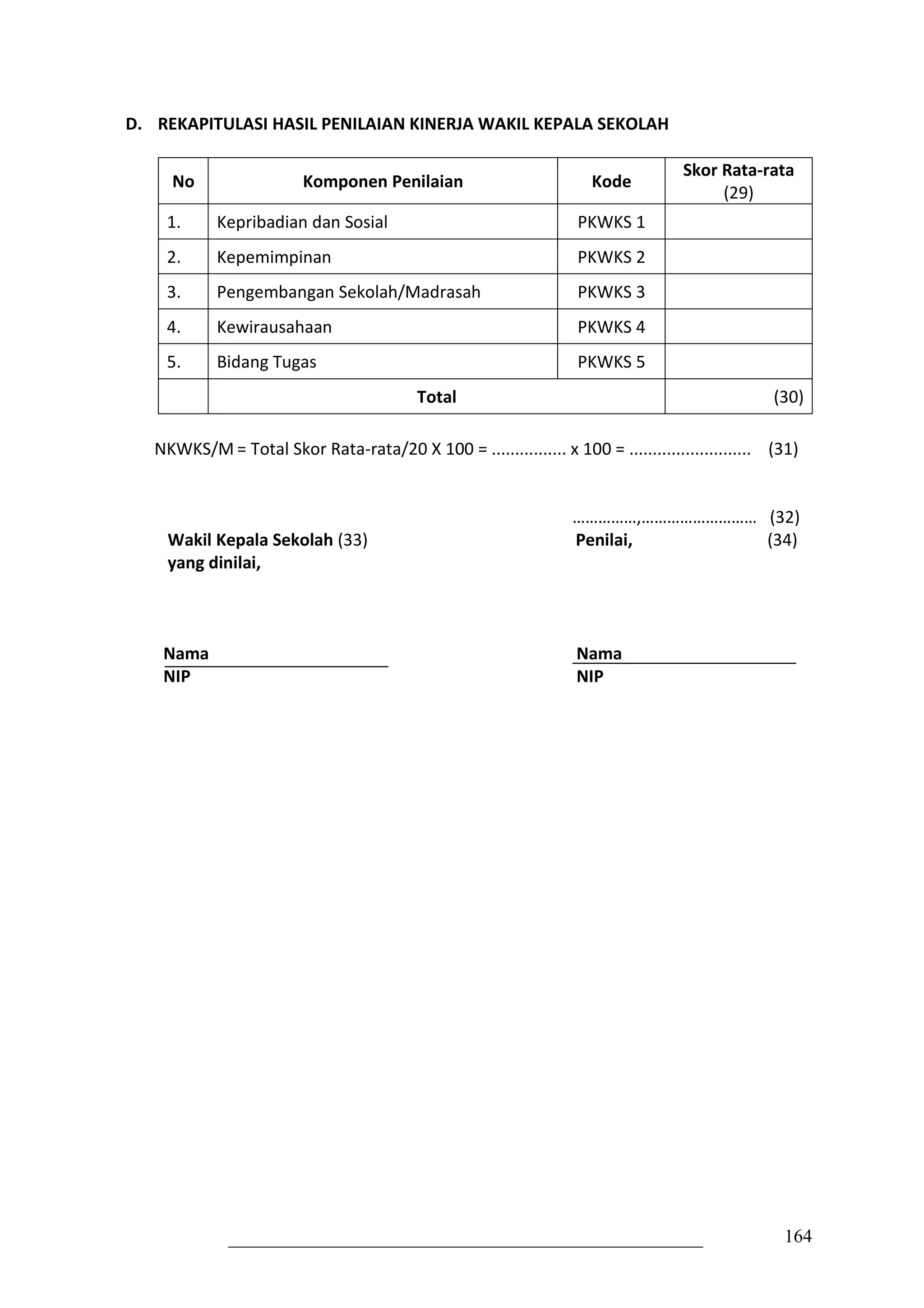 Instrumen pk guru tugas tambahan wakil kepala sekolah | PDF