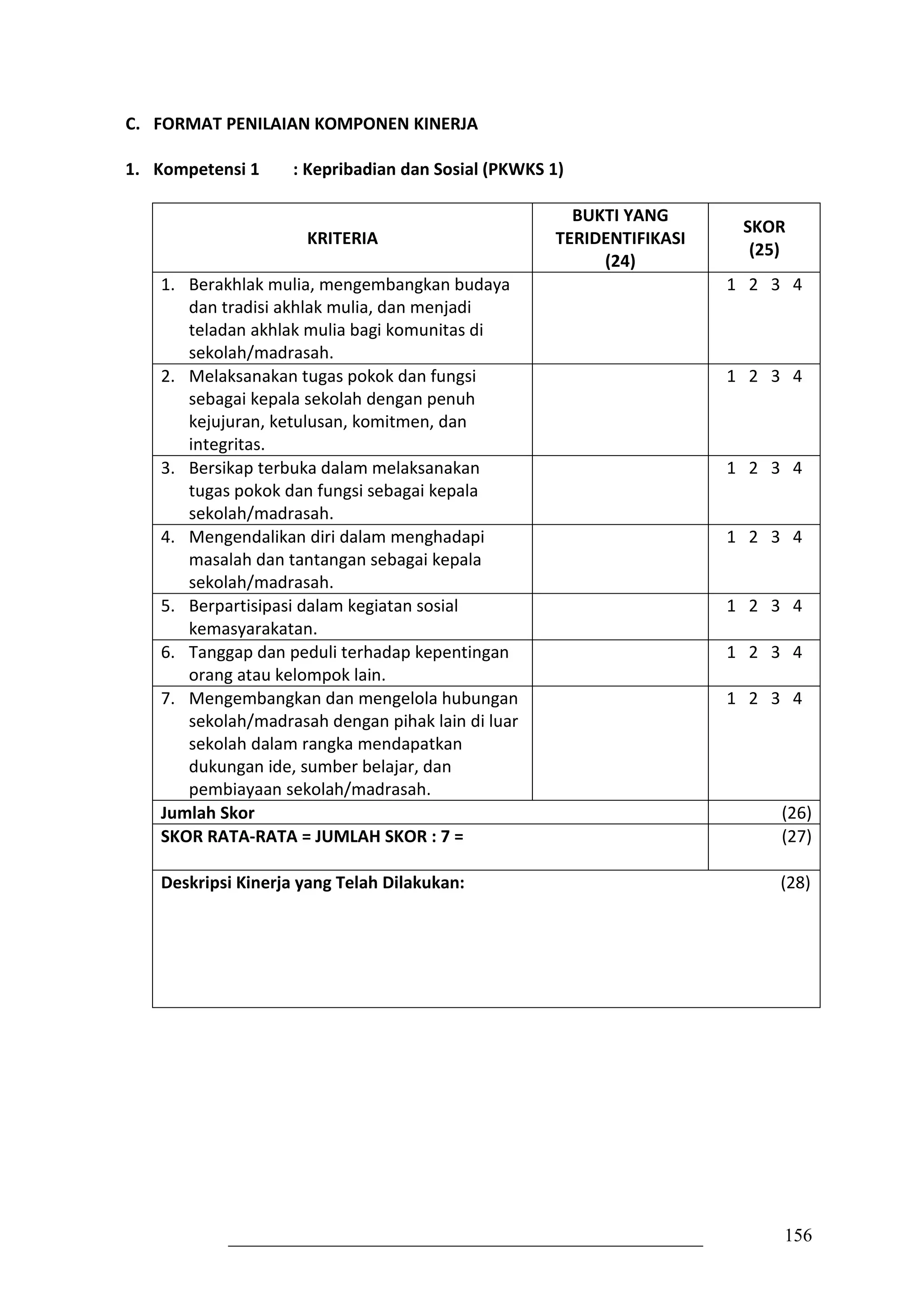 Instrumen pk guru tugas tambahan wakil kepala sekolah | PDF