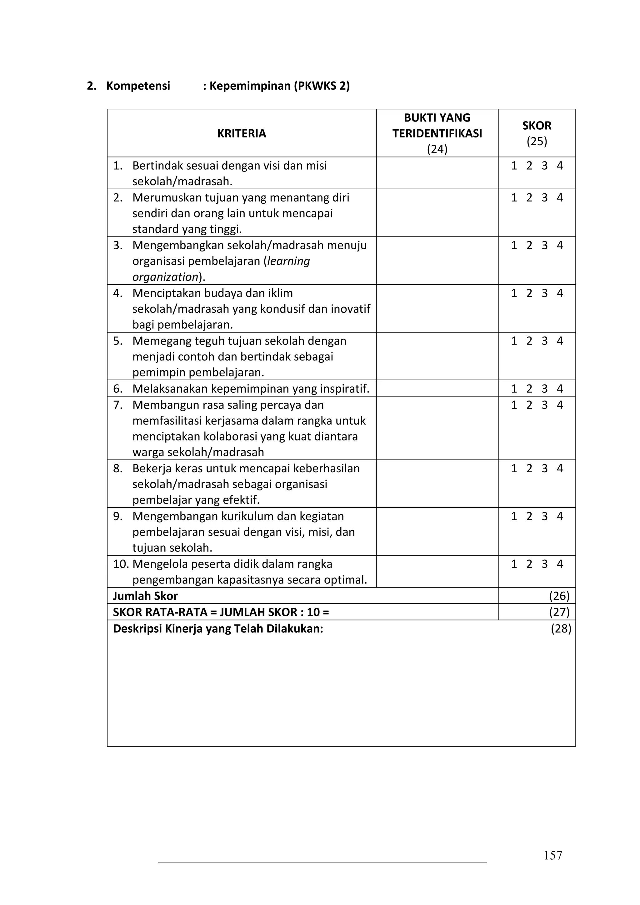 Instrumen pk guru tugas tambahan wakil kepala sekolah | PDF