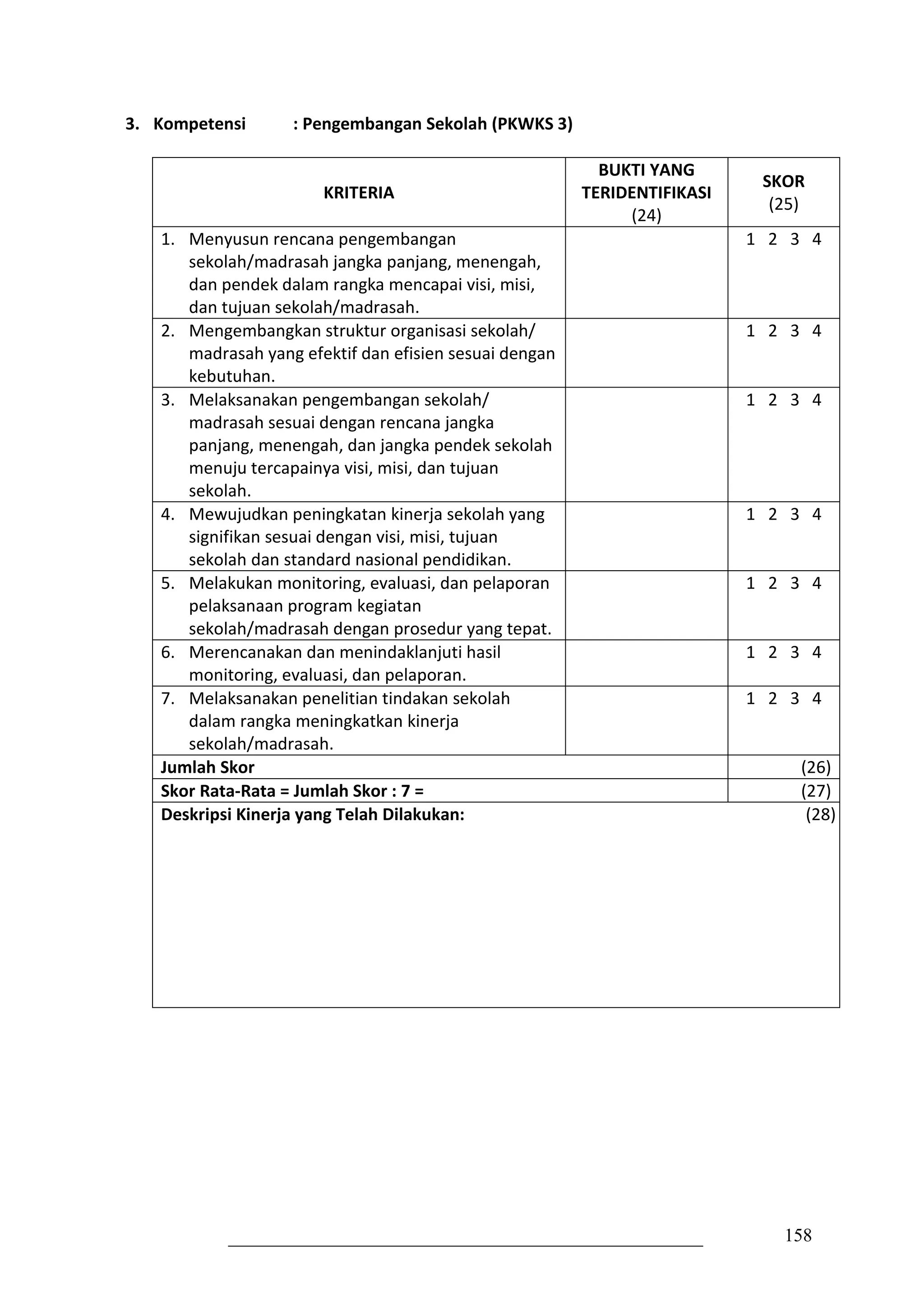 Instrumen pk guru tugas tambahan wakil kepala sekolah | PDF