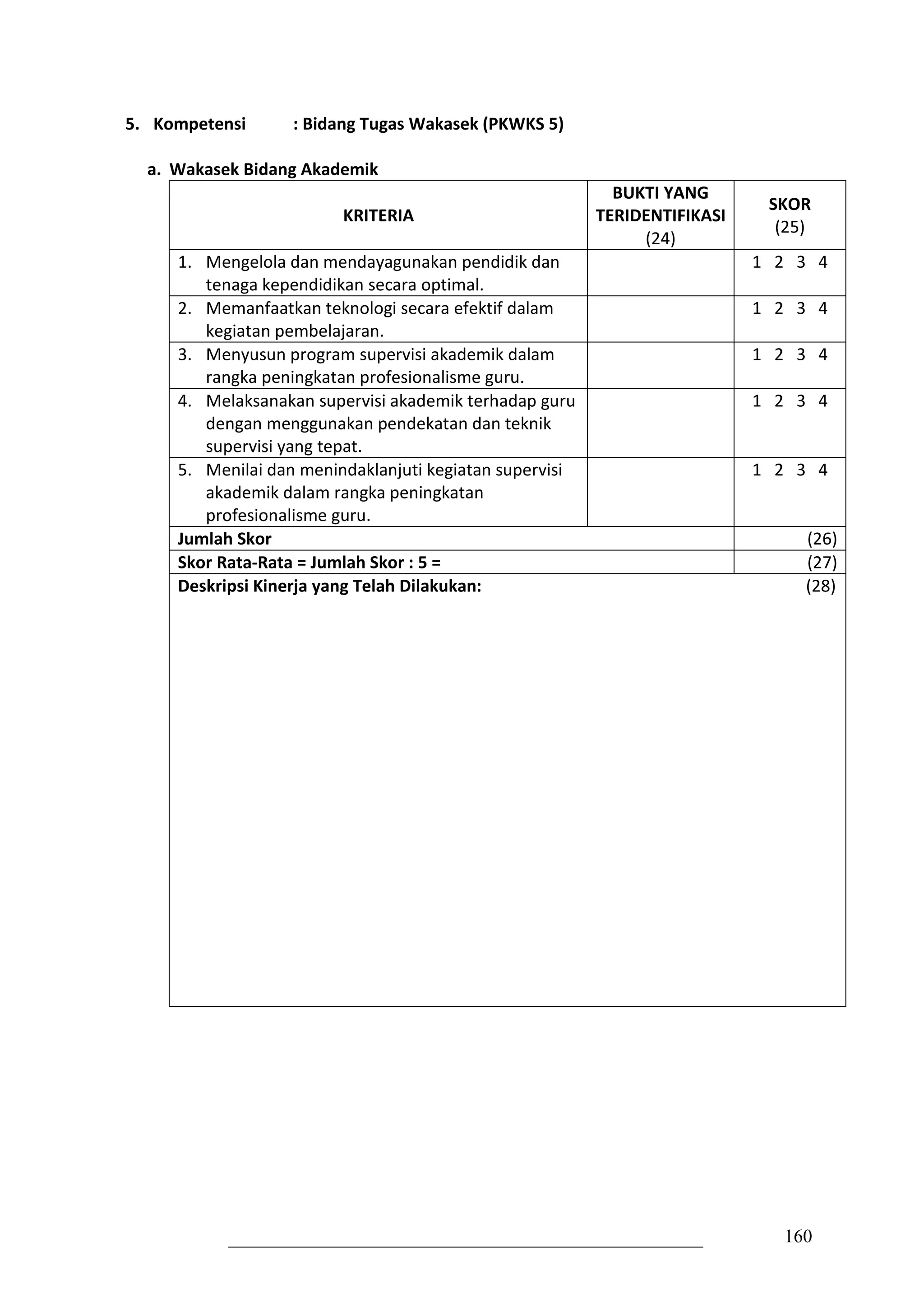 Instrumen pk guru tugas tambahan wakil kepala sekolah | PDF