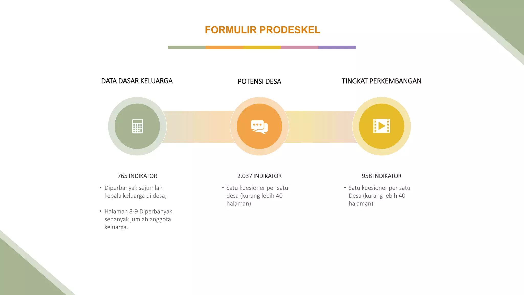 Instrumen Prodeskel.pptx