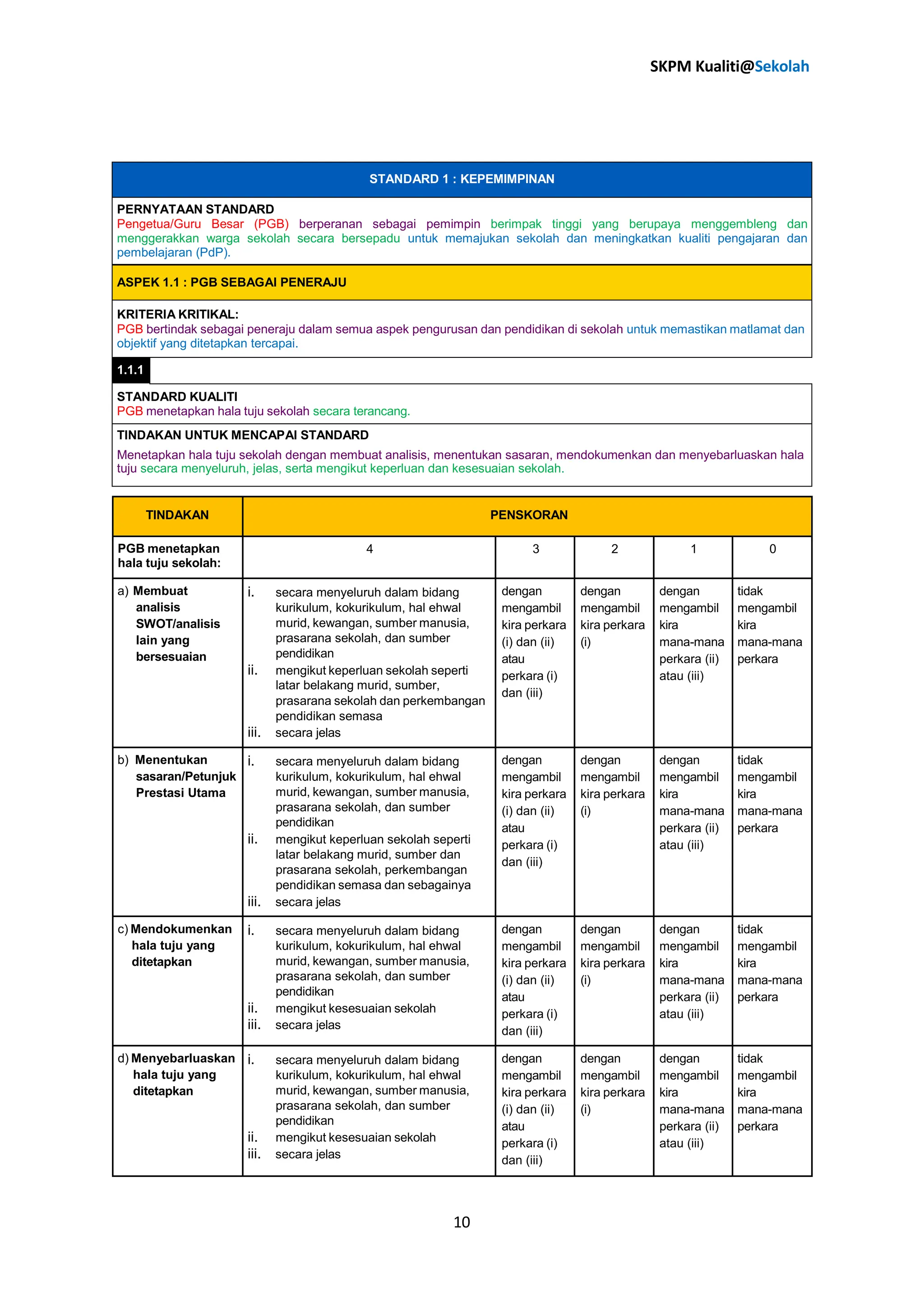 Instrumen SKPM Kualiti Sekolah 2 (2).docx