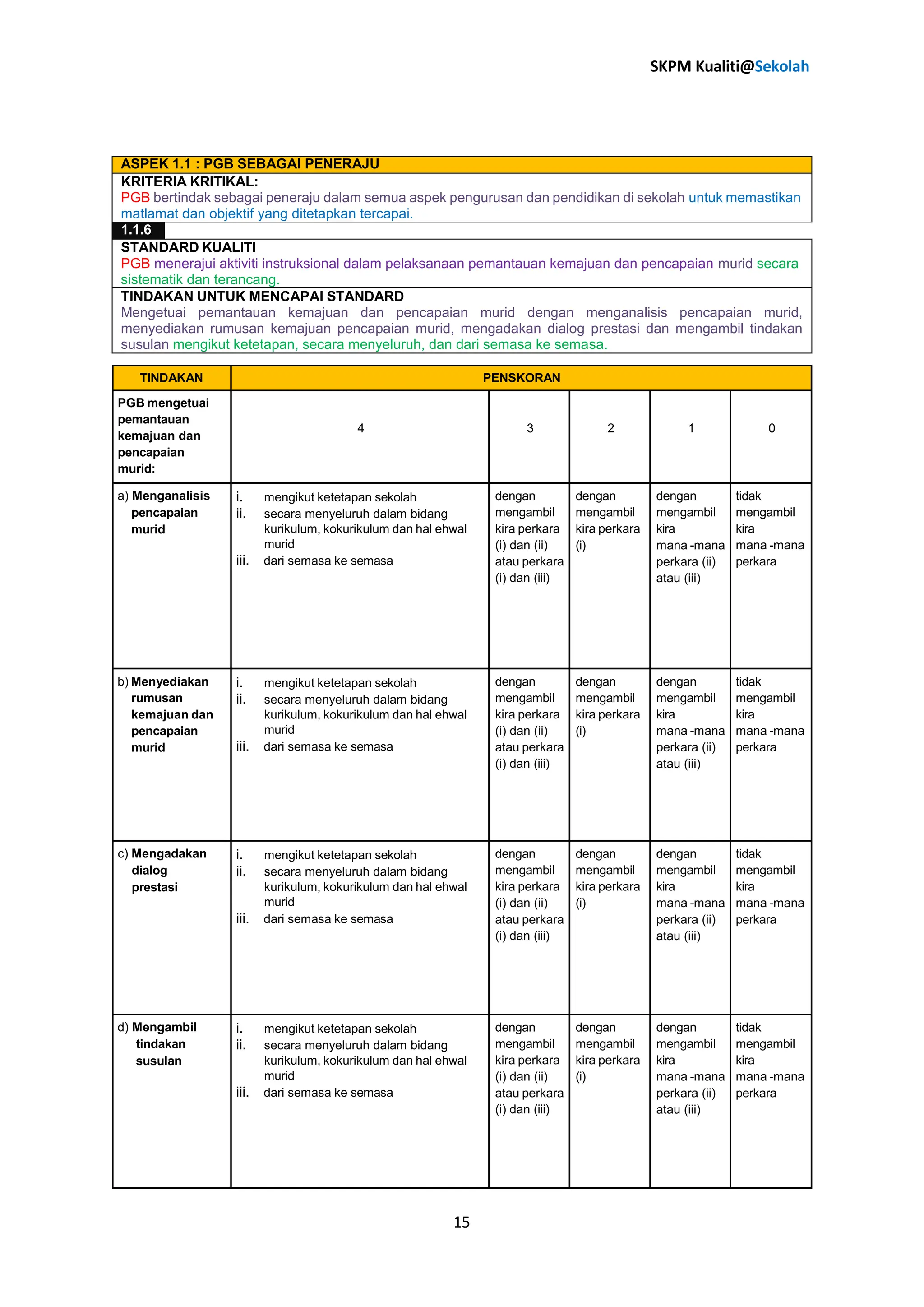 Instrumen SKPM Kualiti Sekolah 2 (2).docx