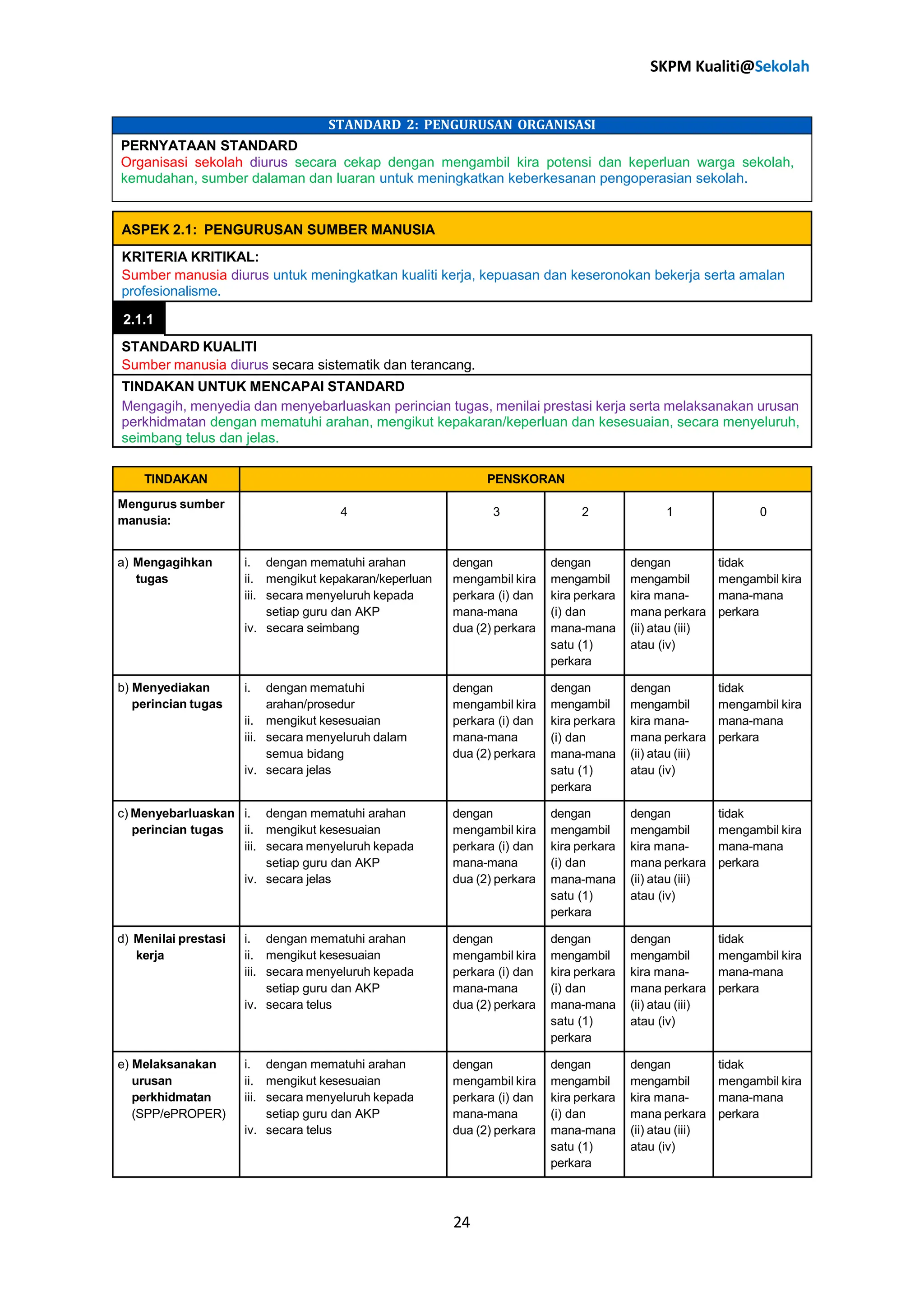 Instrumen SKPM Kualiti Sekolah 2 (2).docx