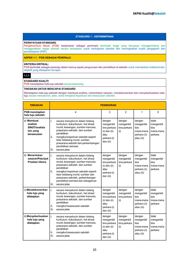 Instrumen SKPM Kualiti Sekolah 2 (2).docx