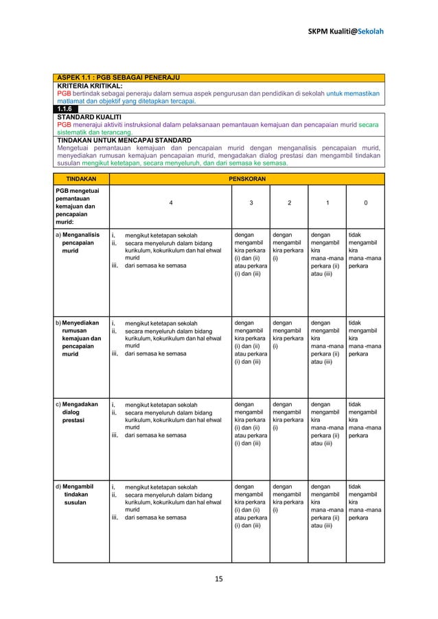 Instrumen SKPM Kualiti Sekolah 2 (2).docx