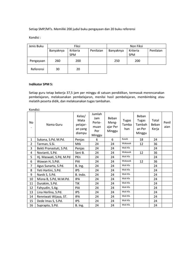 Instrumen spm 2 ori | DOCX