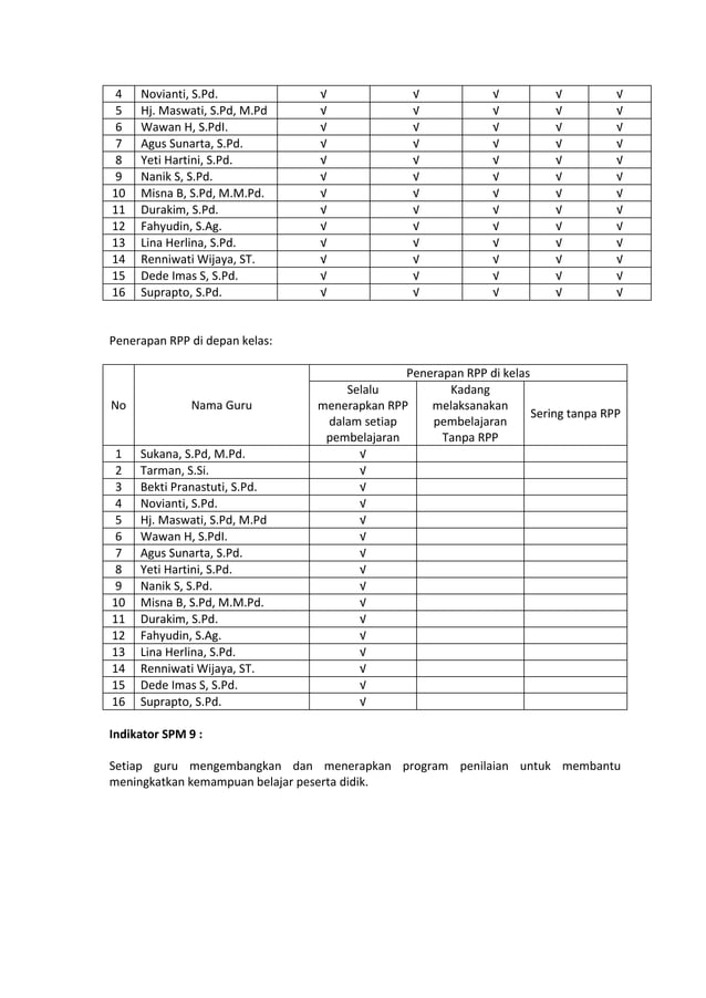 Instrumen spm 2 ori | DOCX