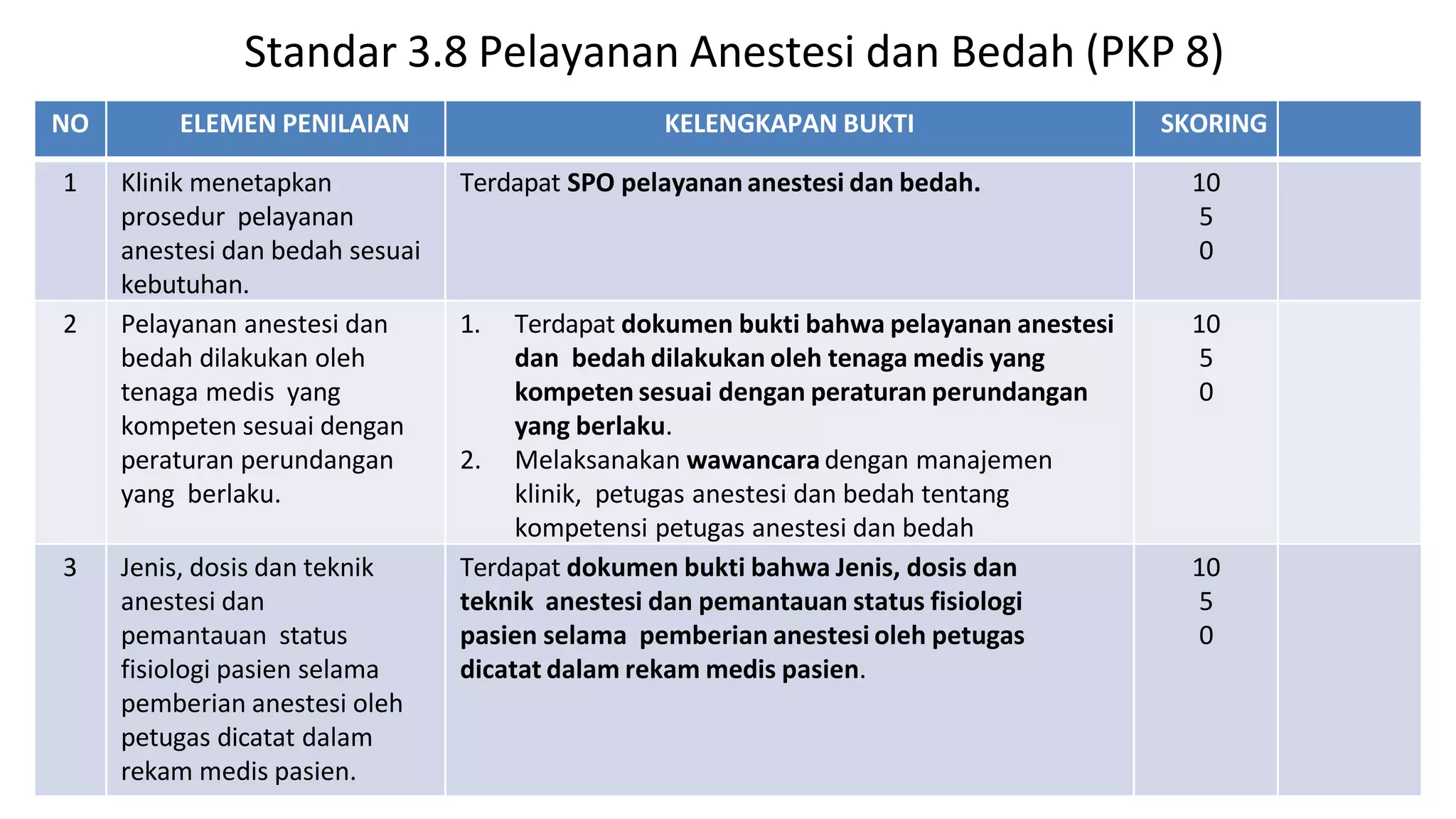 INSTRUMEN STANDAR AKREDITASI 2023 - Copy.pptx