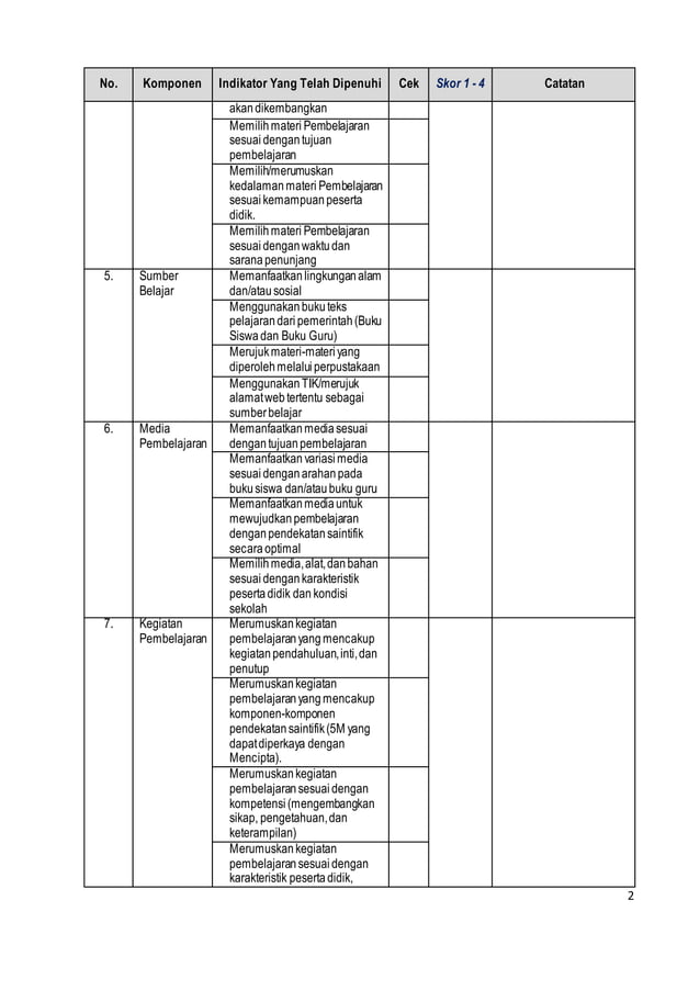 Instrumen supervisi kurikulum 2013 | PDF