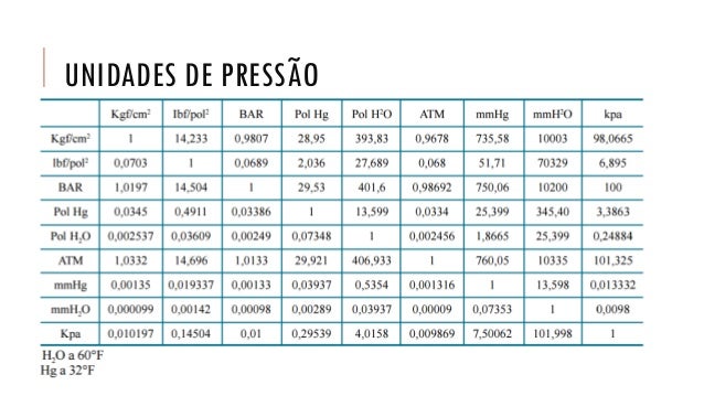 Instrumentação Industrial - Medição de Pressão
