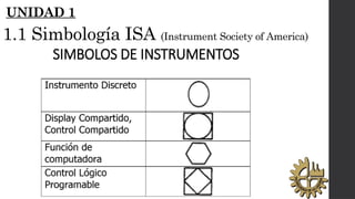 INSTRUMENTACIÓN Y CONTROL simbologia isa con ejemplos ejercicios. | PPTX